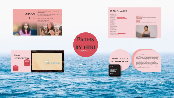 Introducing Paths by Niki Song by Beatrix Virgini Cipta Konsepsion on Prezi