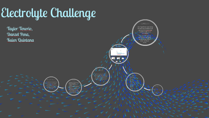 Electrolyte Challenge by on Prezi