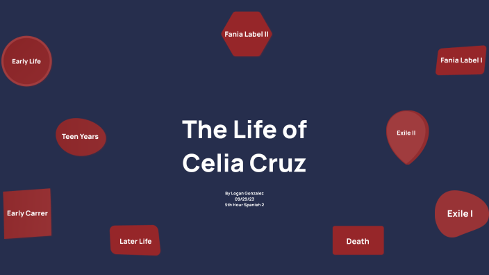 The Life of Celia Cruz by Logan Gonzalez on Prezi
