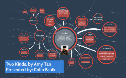 Two Kinds: by Amy Tan by Colin Faulk on Prezi
