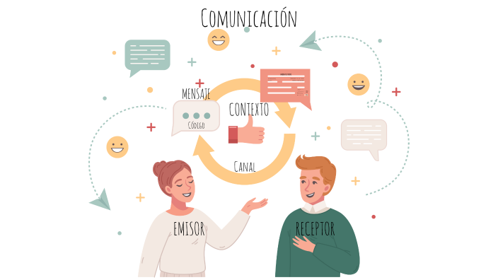 Modelo de Comunicación by Mariana Mercado on Prezi