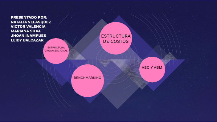 SEMANA 2 by LEIDY SORAYA BALCAZAR RENDON on Prezi