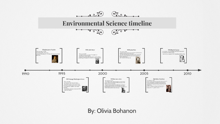 Environmental Science timeline by olivia bohanon on Prezi