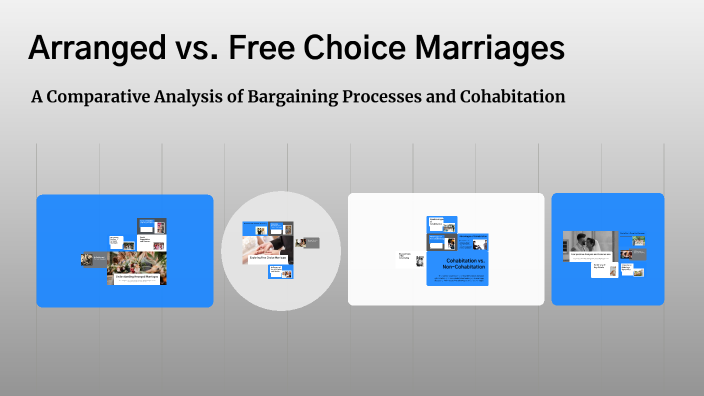 Arranged vs. Free Choice Marriages by Abigail Chivari on Prezi