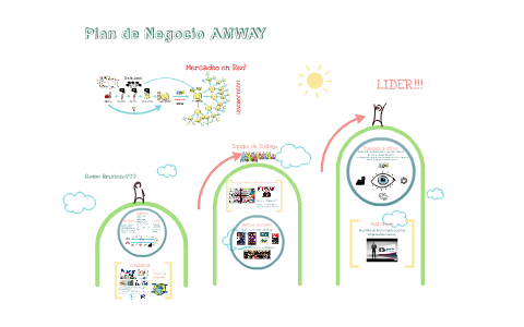 Plan de Negocio AMWAY by Pideme Cualquier Encargo on Prezi