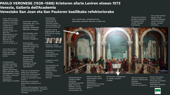 veronese, kristoren afaria leviren etxean by Laura Blanco on Prezi