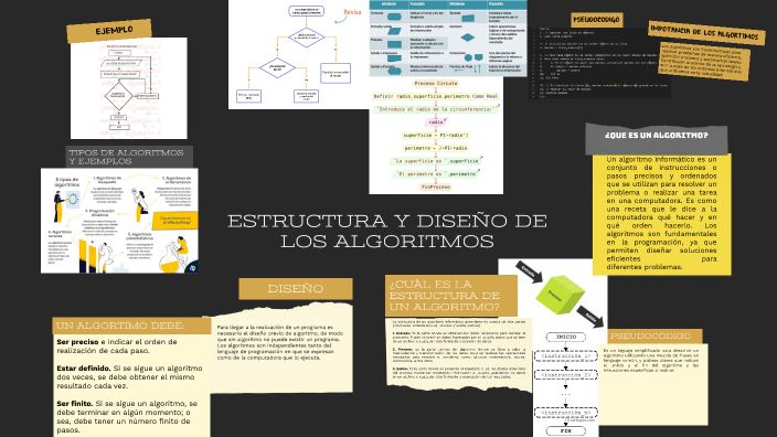 ESTRUCTURA Y DISEÑO DE LOS AlGORITMOS by Marlon Andrey Martínez ...