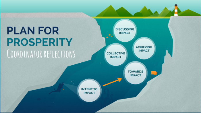 Plan for Prosperity by Phillip Mock on Prezi