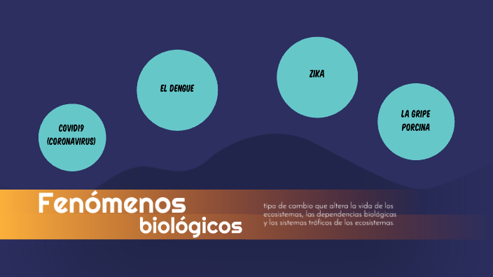Fenómenos biológicos by Day one on Prezi