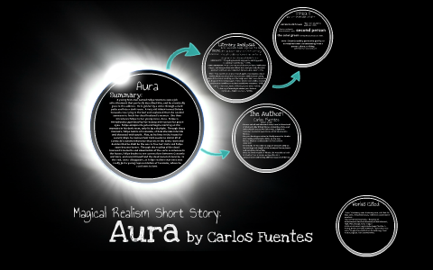 Magical Realism Short Story by Kendall Tiller on Prezi