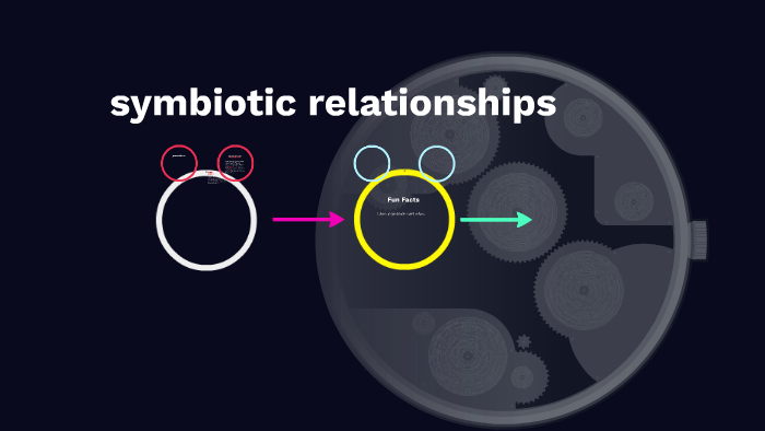 symbiotic relationships by Jaelin Robinson on Prezi