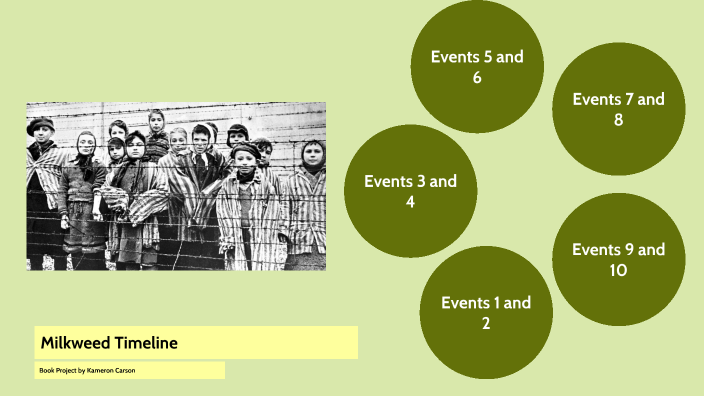 Milkweed Timeline by Kameron Carson on Prezi