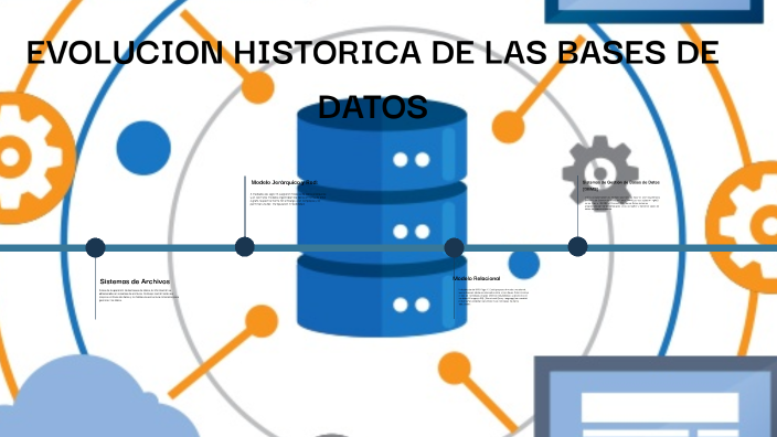 EVOLUCIO HISTORICA DE LAS BASES DE DATOS by Sergio Andres Pulido Rocha ...