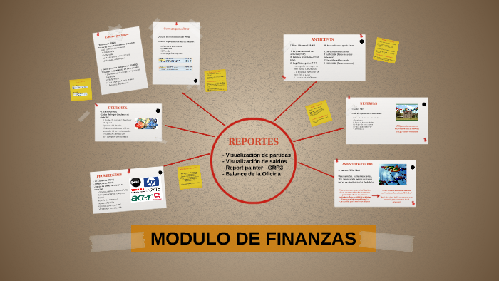 MODULO DE FINANZAS by Carlos Jimenez on Prezi