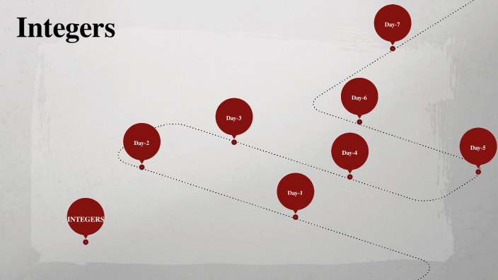 Integers Story by Vihaan Jindal on Prezi
