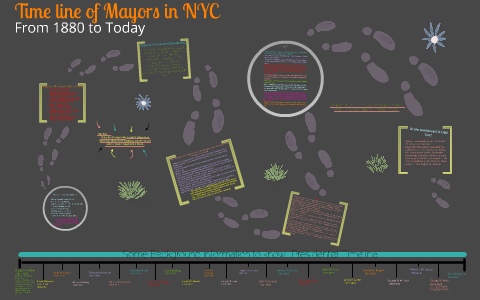 Mayor timeline by urantia ramirez