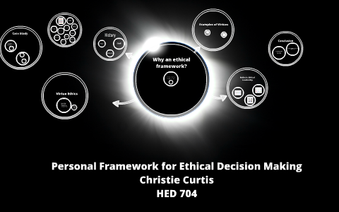 Personal Ethical Framework by Christie Curtis on Prezi
