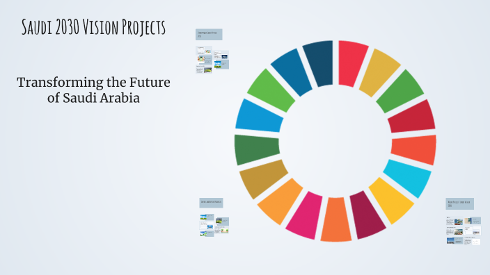 Saudi 2030 Vision Projects by ABUBAKER ALZAILAAI on Prezi
