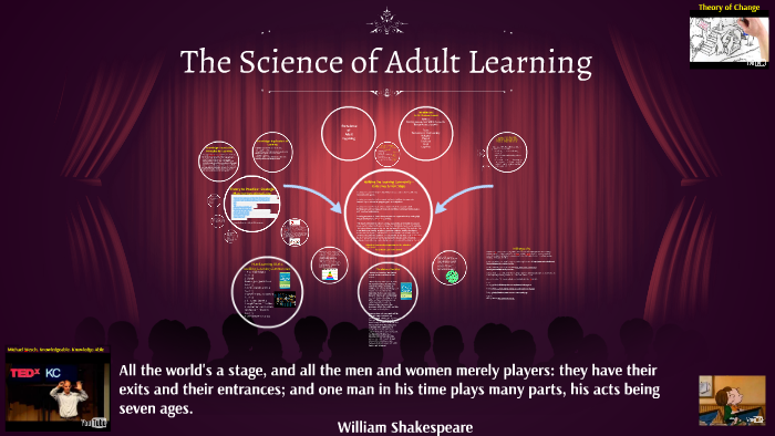 The Science of Adult Learning by Norman Lorenz, Ed.D. on Prezi