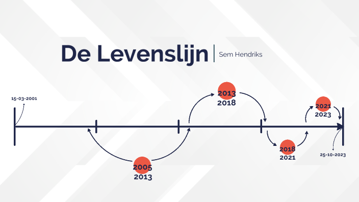 De Levenslijn by Sem Hendriks on Prezi