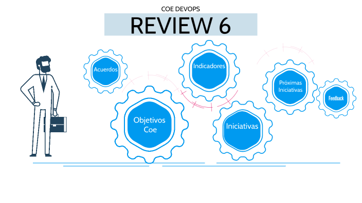 review 6 coe devops by Mariela Prado on Prezi