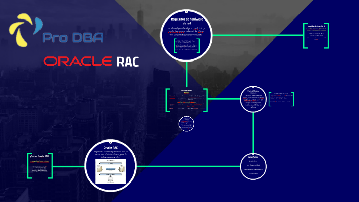 ¿Que es Oracle RAC? by Ricardo Loaiza on Prezi