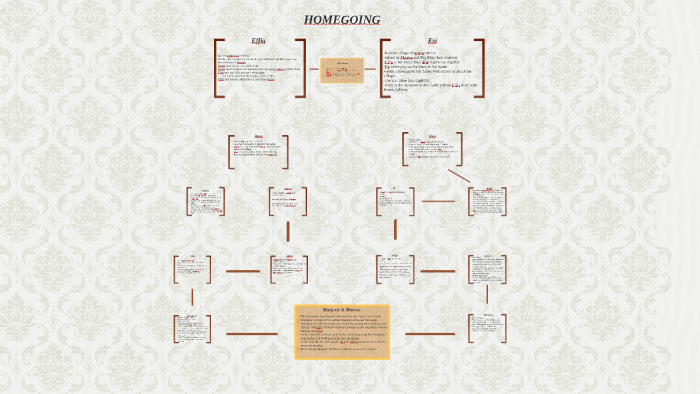 Homegoing by Sara McGhee on Prezi