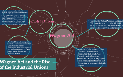 Wagner Act and the Rise of the Industrial Revolution by Kaity Thompson ...