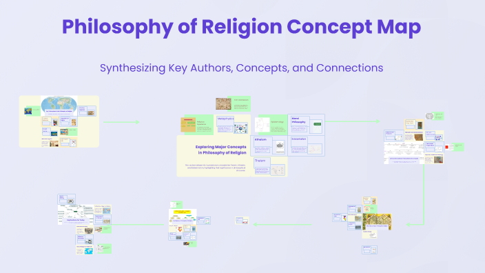 Philosophy of Religion Concept Map by Malquan Jackson on Prezi