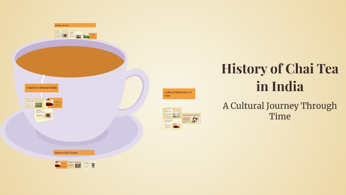 History of Chai Tea in India by Laila Mo on Prezi