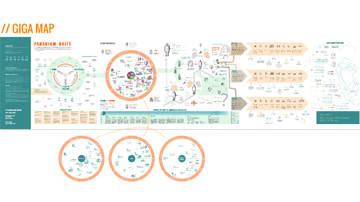 Paradigm Shift (Giga Map) by kriti goyal on Prezi