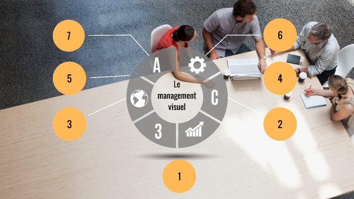 le management visuel by Nidhal Khadhraoui on Prezi