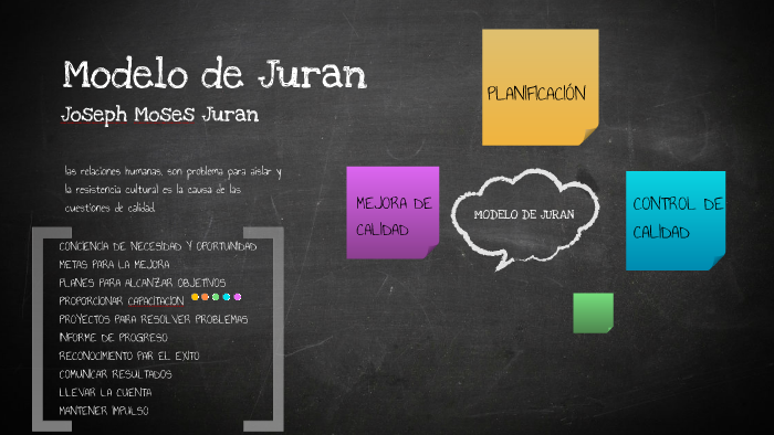 MODELO DE JURAN by JOSE CRUZ on Prezi