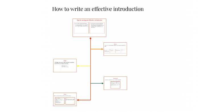 How to write an effective introduction by K H on Prezi
