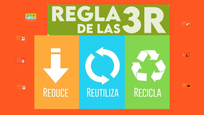 Uso de las 3 R by alejandra beckmann Candela on Prezi