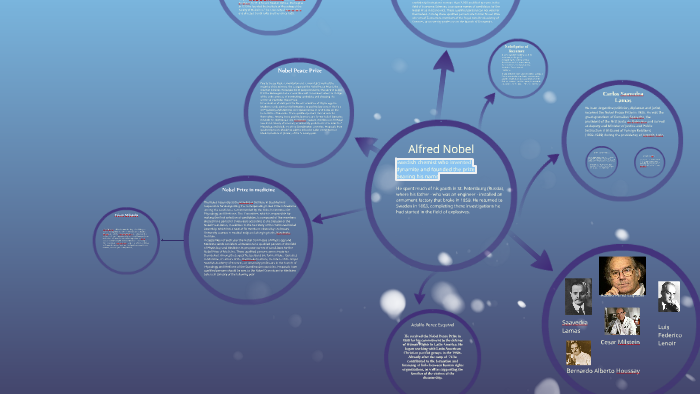 Nobel prizes by lucas ijme on Prezi