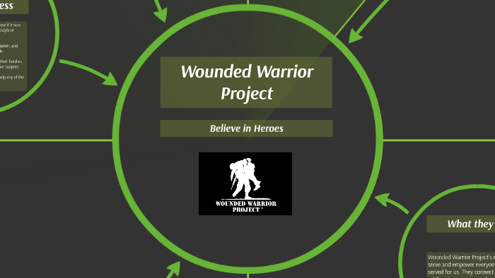 Wounded Warrior Project by Ray Mileski on Prezi