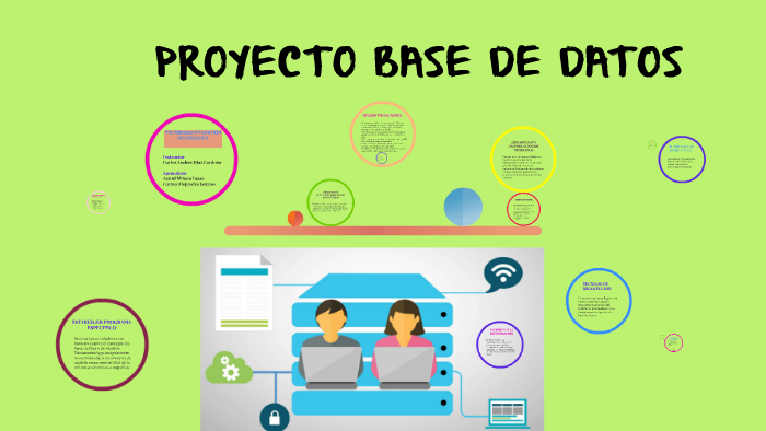 PROYECTO BASE DE DATOS by Alejandra perdomo lozano on Prezi