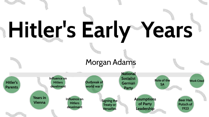 Hitlers Early Years by Morgan Adams on Prezi