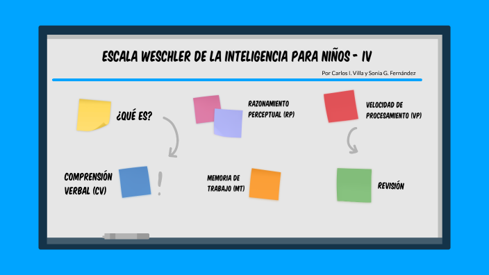WISC - IV by Sonia Fdz on Prezi