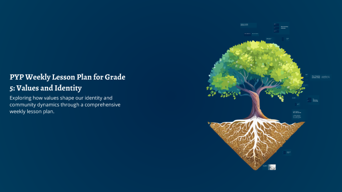 PYP Weekly Lesson Plan for Grade 5: Values and Identity by Wafika Itani ...
