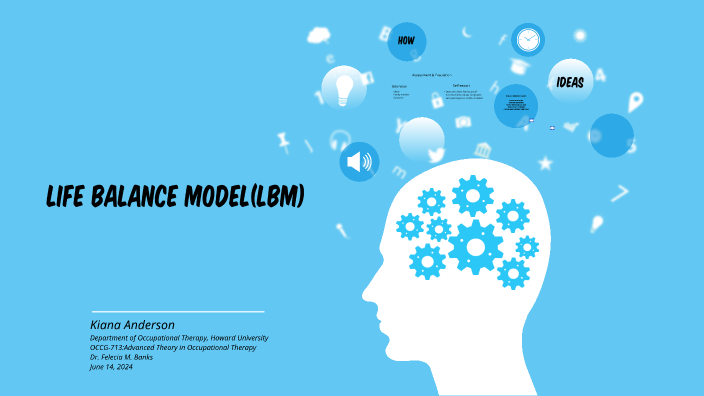Life Balance Model by Kiana A on Prezi