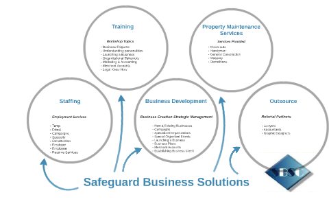 Safeguard Business Solutions by Shirley Campbell on Prezi