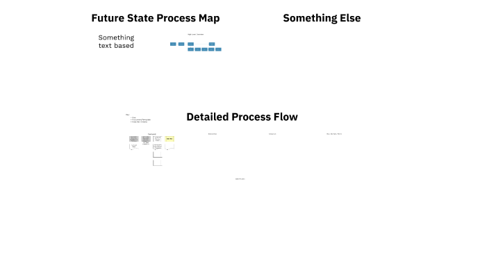 Future State Process by Kim Garrett on Prezi
