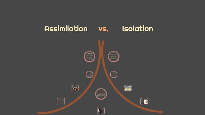 Assimilation vs. Isolation by Kelly Dawson on Prezi