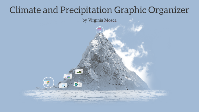 Climate and Precipitation Graphic Organizer by Farting glitter on Prezi