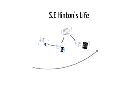 S.E Hinton Biography by christopher camejo on Prezi