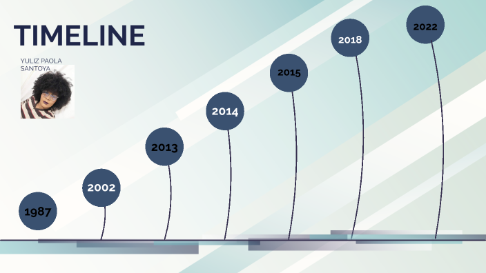 Linea de tiempo Yuliz Paola santoya blanco by jesus bustamante on Prezi