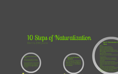10 Steps of Naturalization by Becca Zdrojewski on Prezi