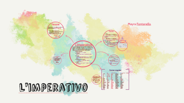 Italiano Imperativo (formale e informale) by Mayra Fontanella on Prezi